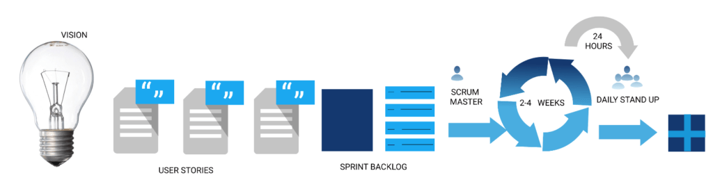 Choose Your Messaging App * Messaging App Skype Whatsapp Zoom Other ...