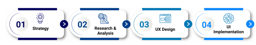 Choose Your Messaging App * Messaging App Skype Whatsapp Zoom Other ...