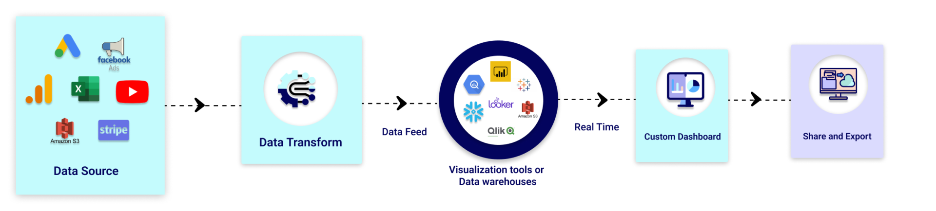 How companies are using real-time data Analytics for growth today